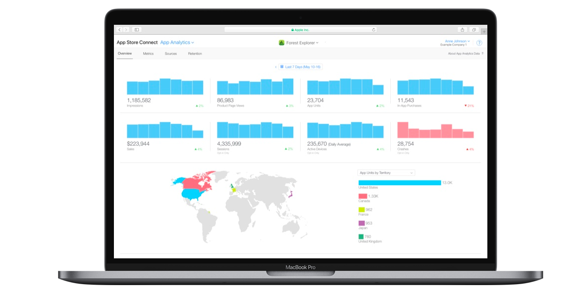 What mobile app analytics tools do we recommend? - WOWMAKING